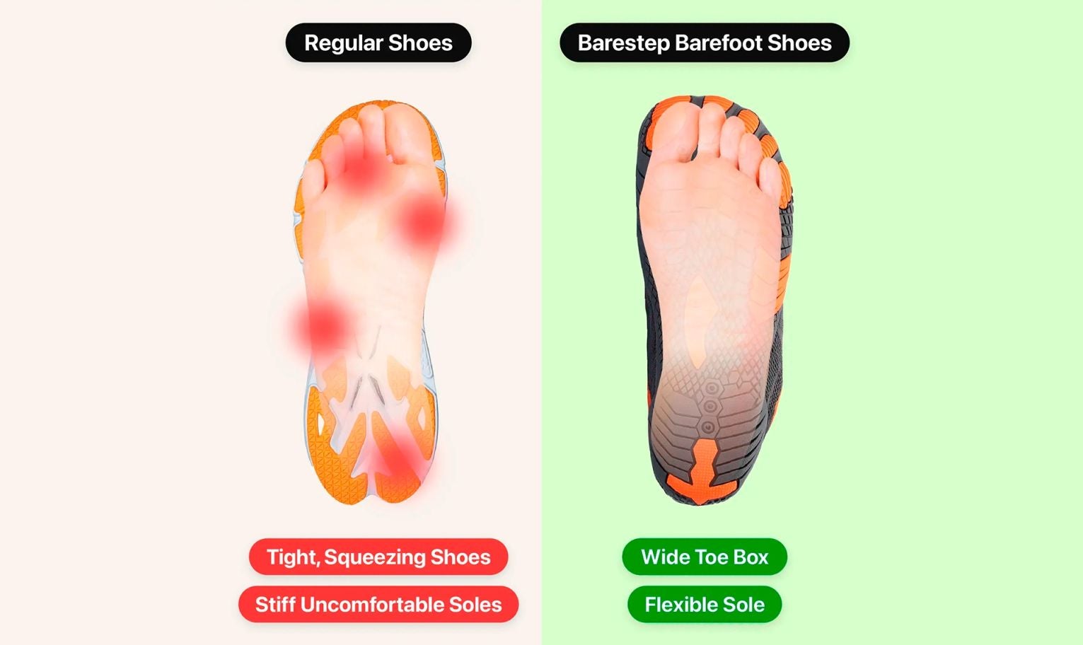 Free Your Feet From Pain & Tightness! | Barestep